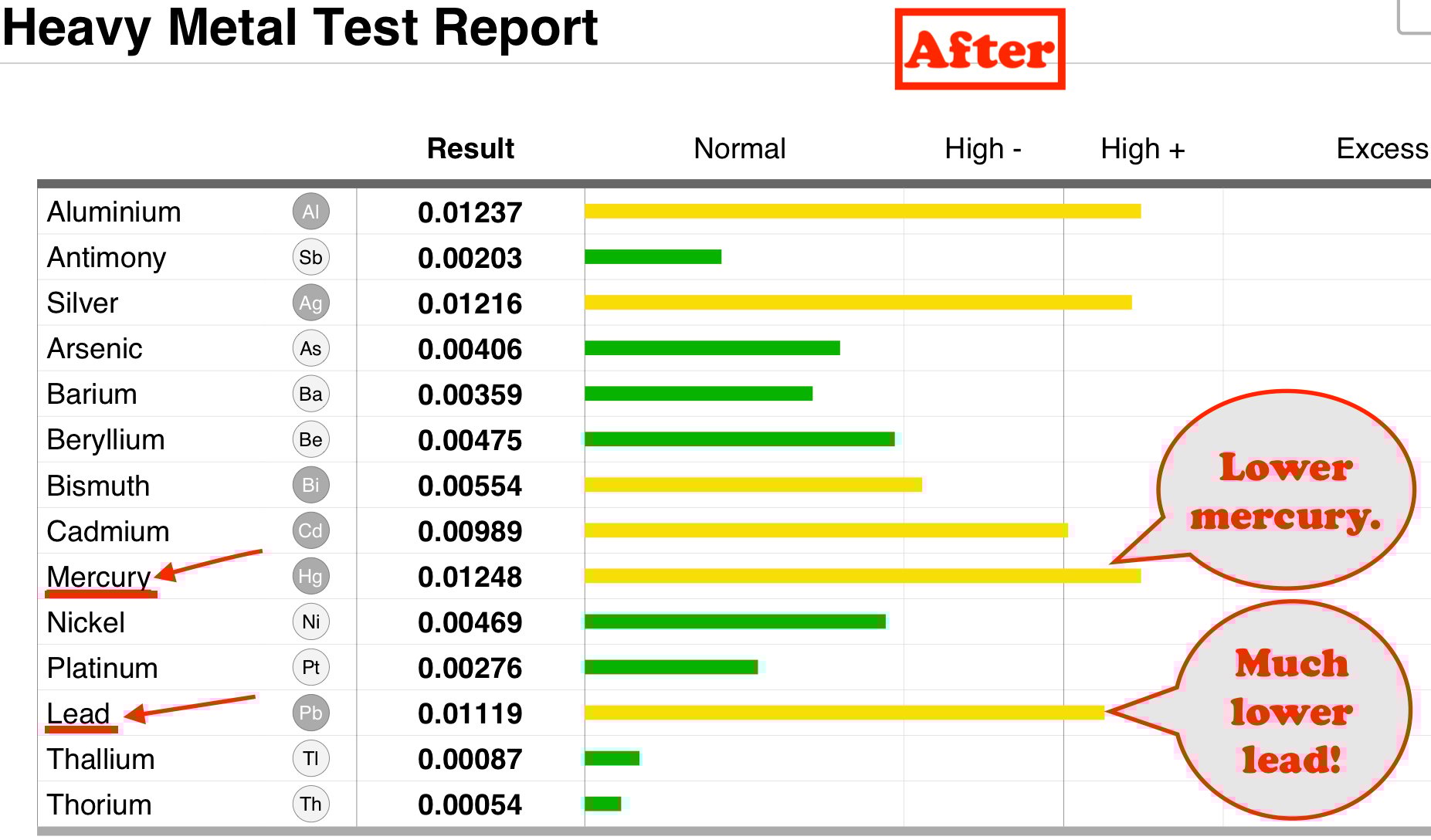 test Allentown PA, Michael Taras, DMD, LLC